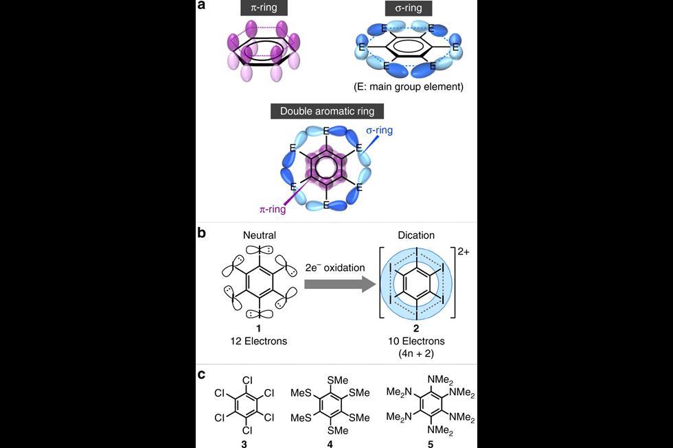 First double aromatic molecule made | Research | Chemistry World